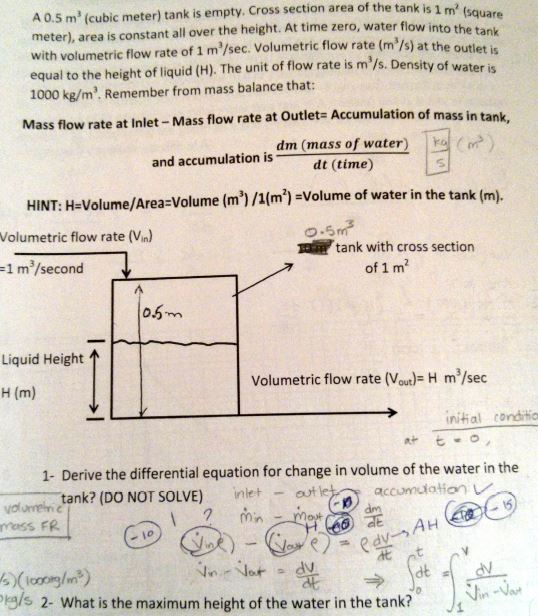 Solved SHOW ALL STEPS AND EQUATIONS USED: 1- Derive the | Chegg.com
