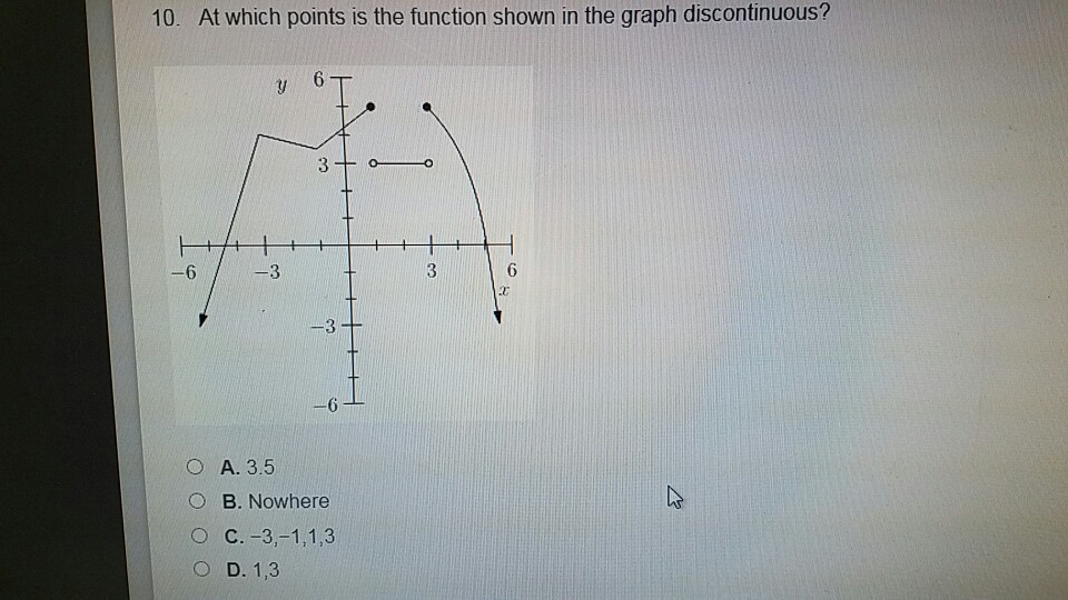 Solved At which points is the function shown in the graph | Chegg.com