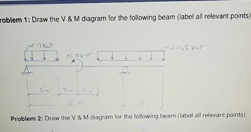 Solved roblem 1: Draw the V & M diagram for the following | Chegg.com