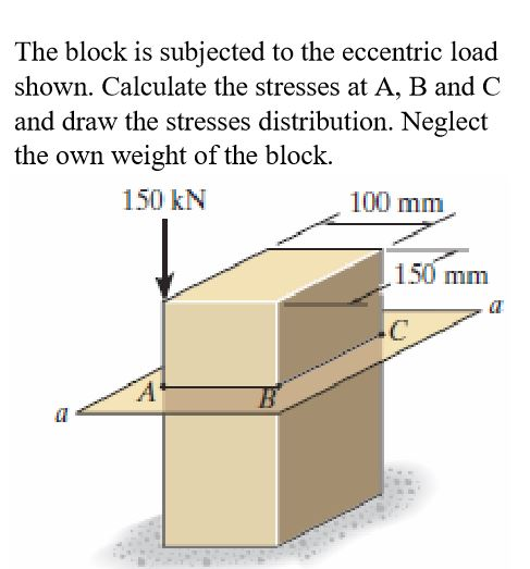 Solved The block is subjected to the eccentric load shown. | Chegg.com