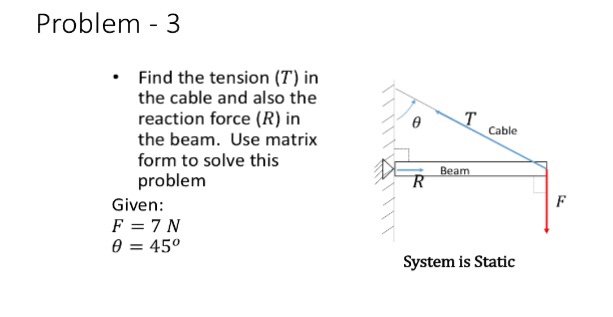 Solved Find the tension (T) in the cable and also the | Chegg.com
