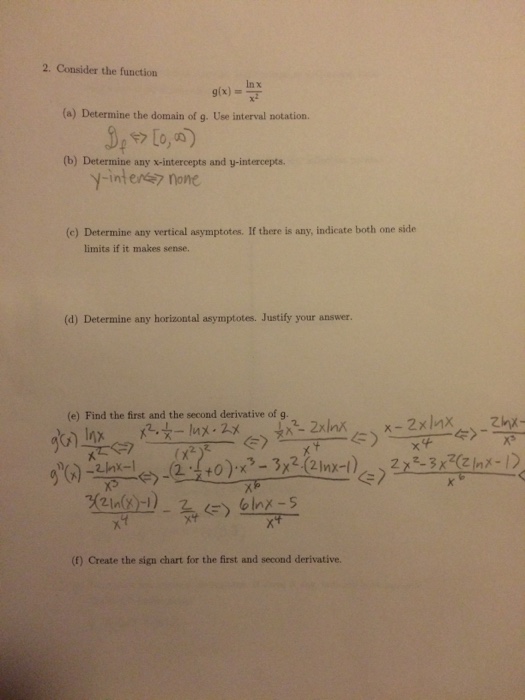 Solved 2. Consider the function In x (a) Determine the | Chegg.com