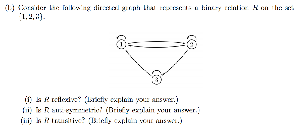 Solved (b) Consider the following directed graph that | Chegg.com