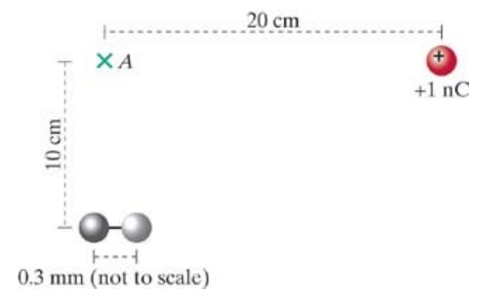 Solved a charge of +1nC and a dipole with charges +q and -q | Chegg.com