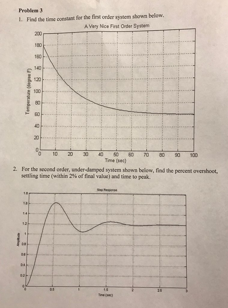 Solved Problem 3 1. Find the time constant for the first | Chegg.com