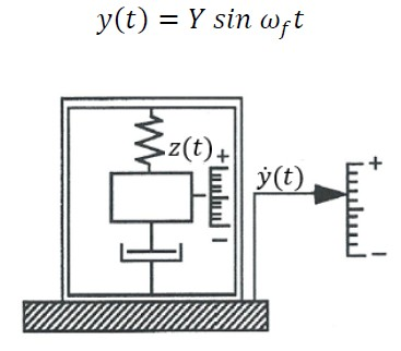The instrument in the figure is a VELOMETER and it | Chegg.com