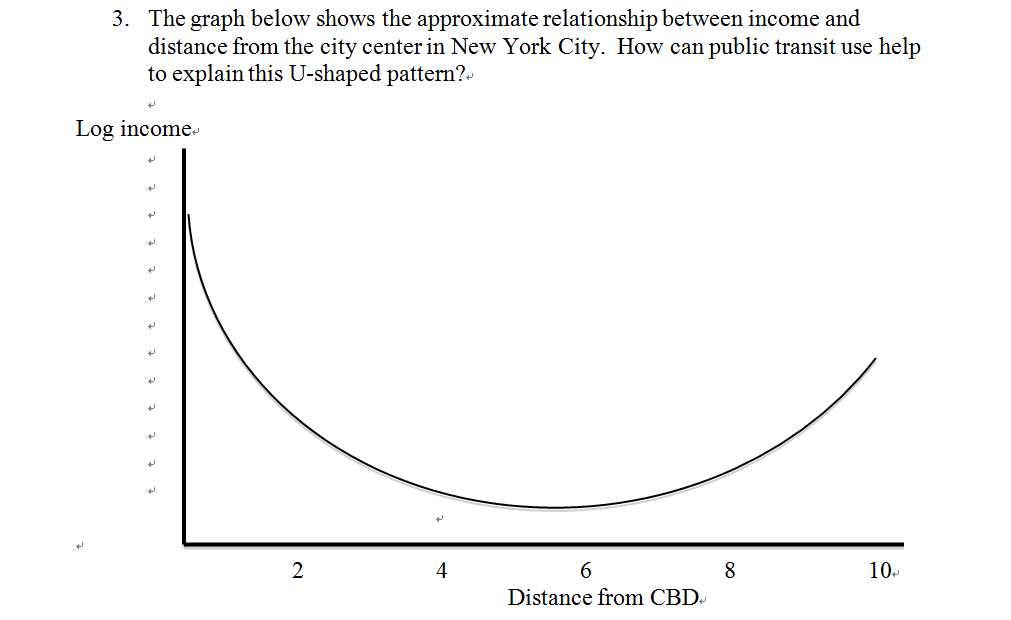 Solved The graph below shows the approximate relationship | Chegg.com