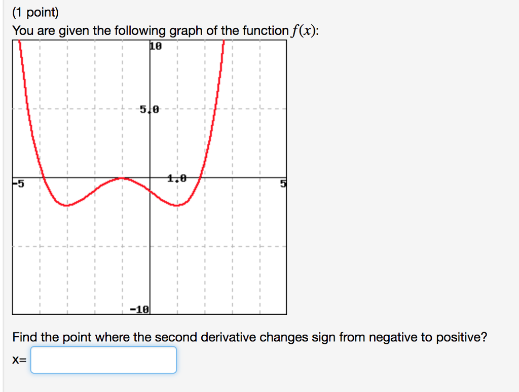 Solved (1 point) You are given the following graph of the | Chegg.com Solved (1 point) You are given the following graph of the | Chegg.com