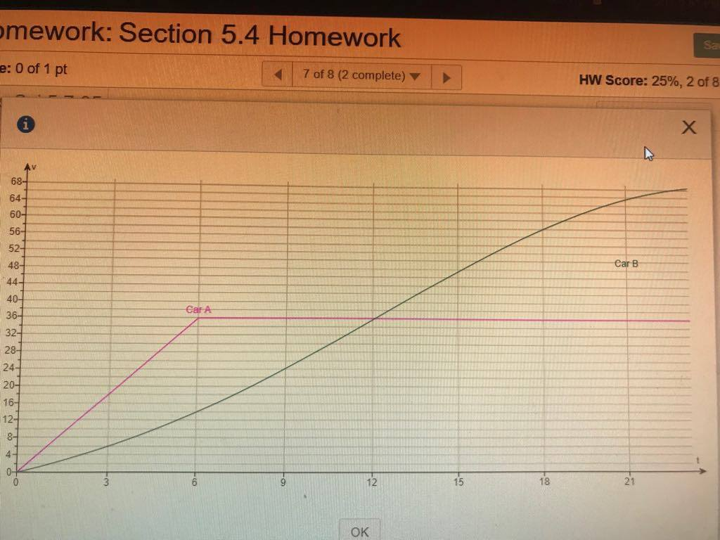 Solved MTH 2205 Fall 2017 Homework: Section 5.4 Homework | Chegg.com