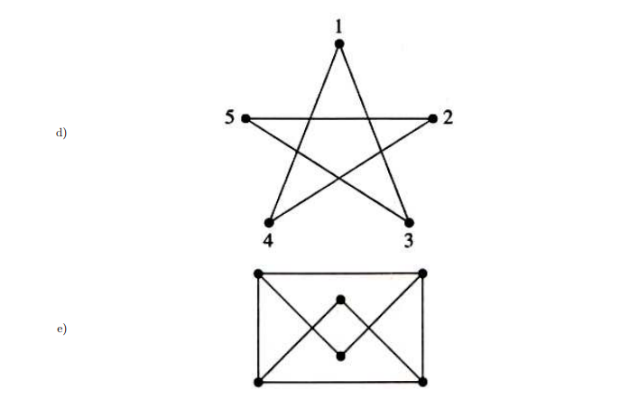 Solved Now that you know about planar graphs, for each of | Chegg.com