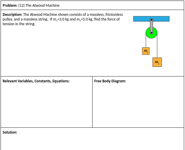 Solved Problem: (12) The Atwood Machine Description: The | Chegg.com