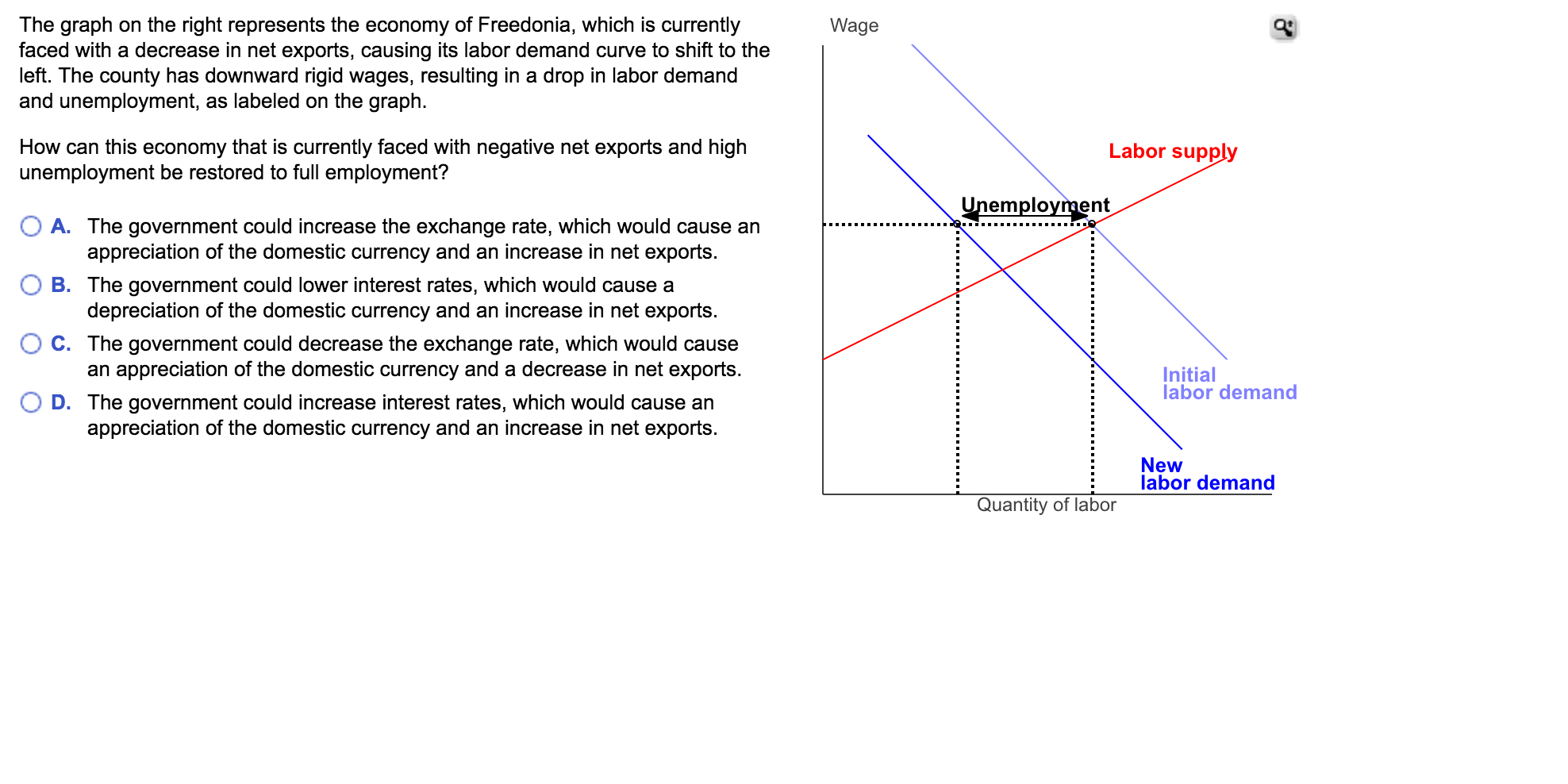 Solved The graph on the right represents the economy of | Chegg.com