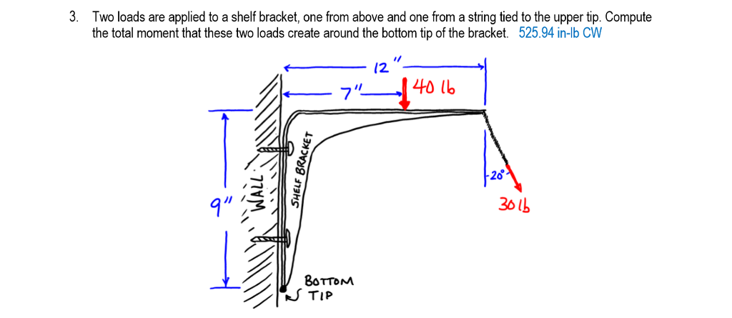 Solved 3. Two loads are applied to a shelf bracket, one from | Chegg.com