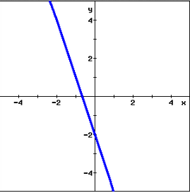 Solved match each equation with its graph A-G. Graph | Chegg.com