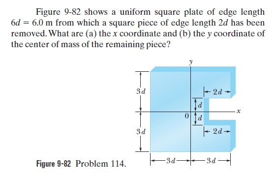 Solved Figure 9-82 shows a uniform square plate of edge | Chegg.com