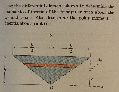 Solved Use the differential element shown to determine the | Chegg.com