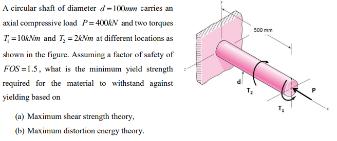 Solved A circular shaft of diameter d=100mm carries an axial | Chegg.com