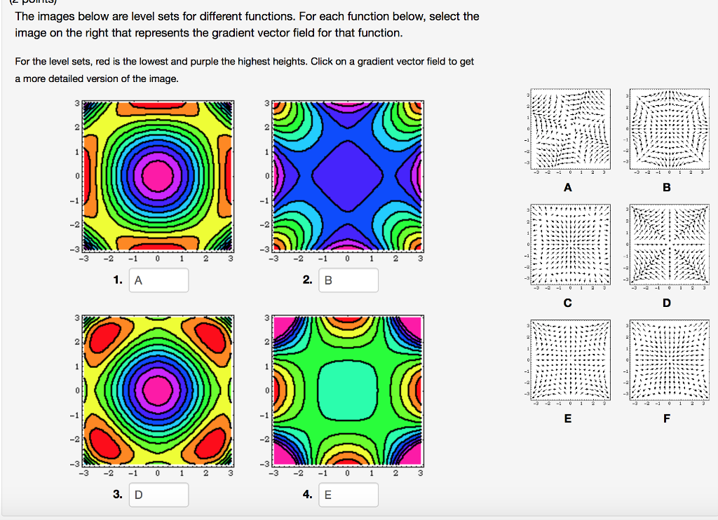 The images below are level sets for different | Chegg.com