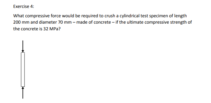 Solved Exercise 4 What compressive force would be required | Chegg.com