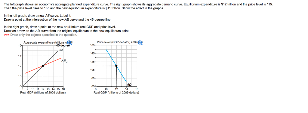 Solved The left graph shows an economy's aggregate planned | Chegg.com
