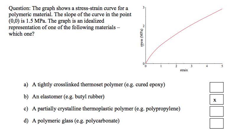 Solved Question: The graph shows a stress-strain curve for | Chegg.com
