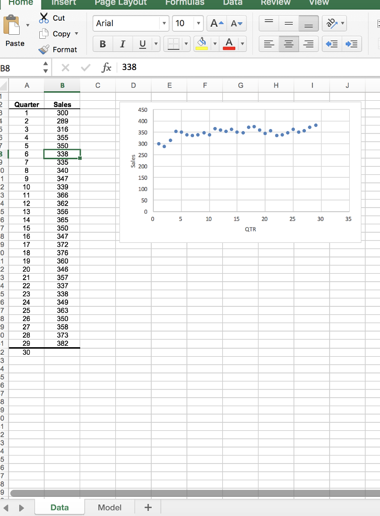 Solved Using the attached data file above, develop the | Chegg.com