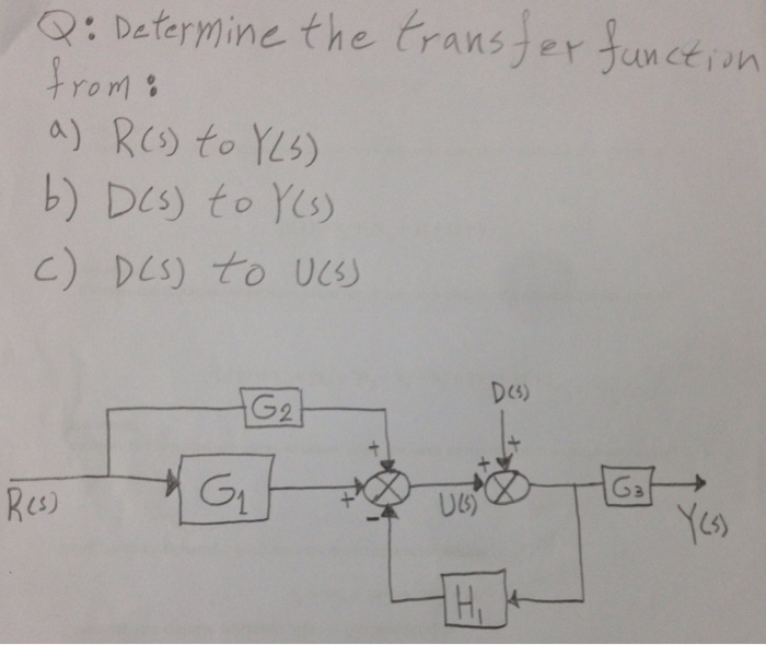 Solved Determine the transfer function from: R(s) to Y(s) | Chegg.com