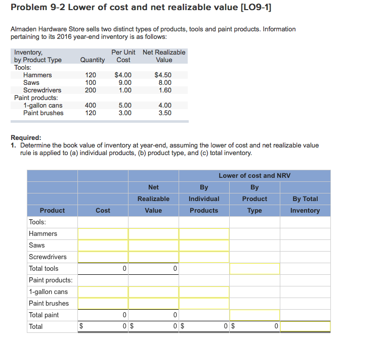 Solved Problem 9-2 Lower of cost and net realizable value | Chegg.com