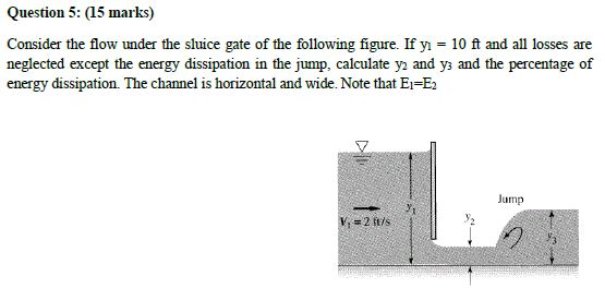 Solved Consider the flow under the sluice gate of the | Chegg.com