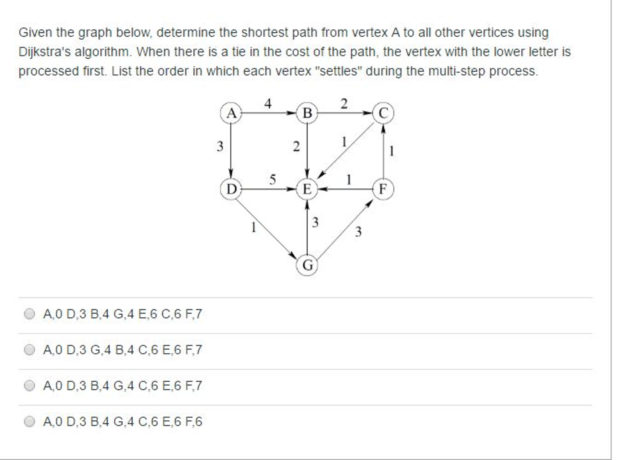 Given the graph below, determine the shortest path | Chegg.com