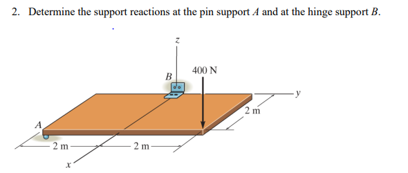 Solved Determine The Support Reactions At The Pin Support A