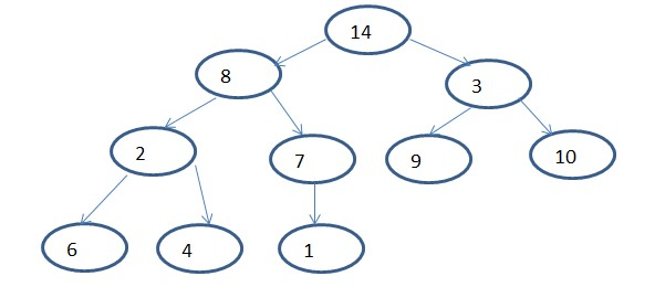 Solved 14 10 6 4 | Chegg.com