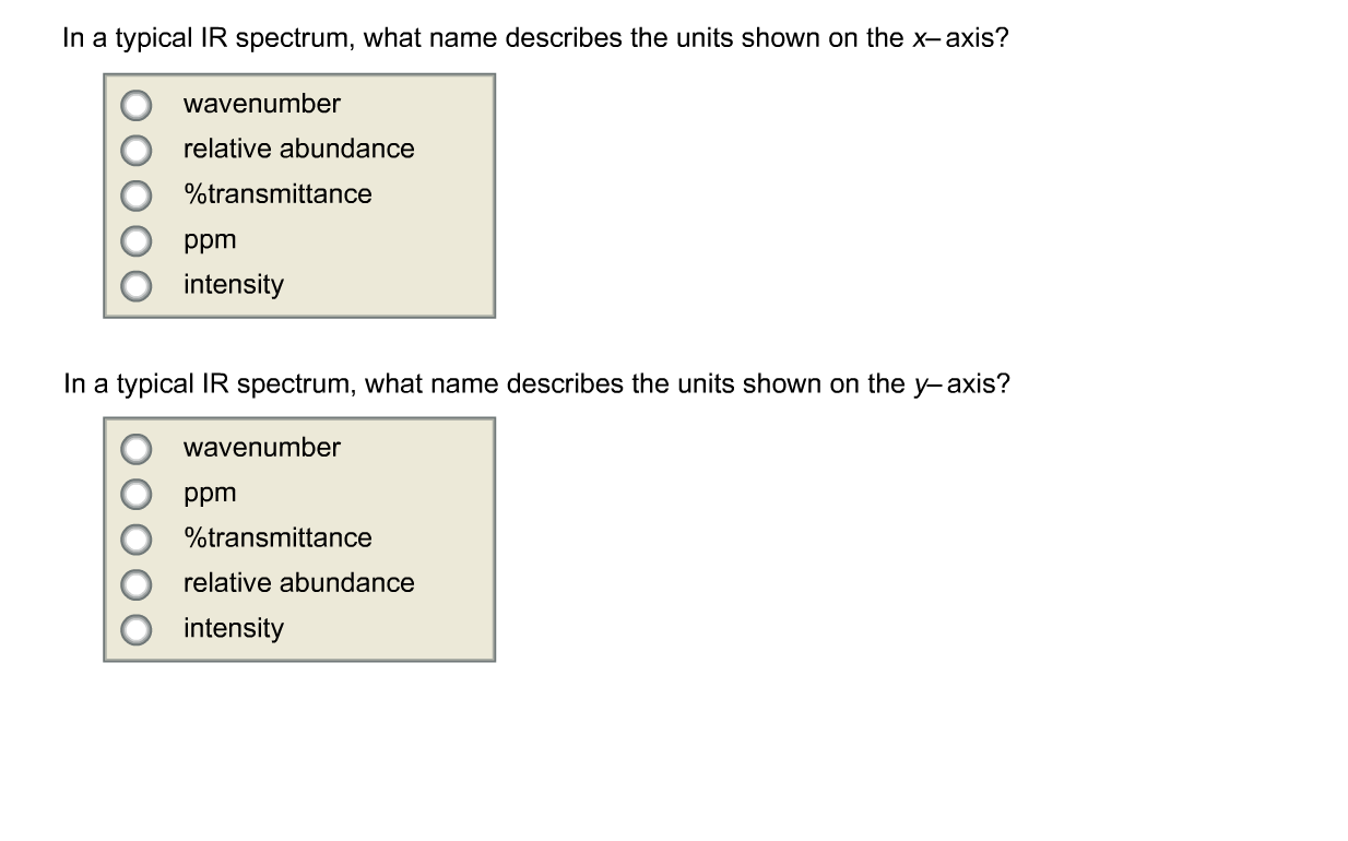 Solved In a typical IR spectrum, what name describes the | Chegg.com