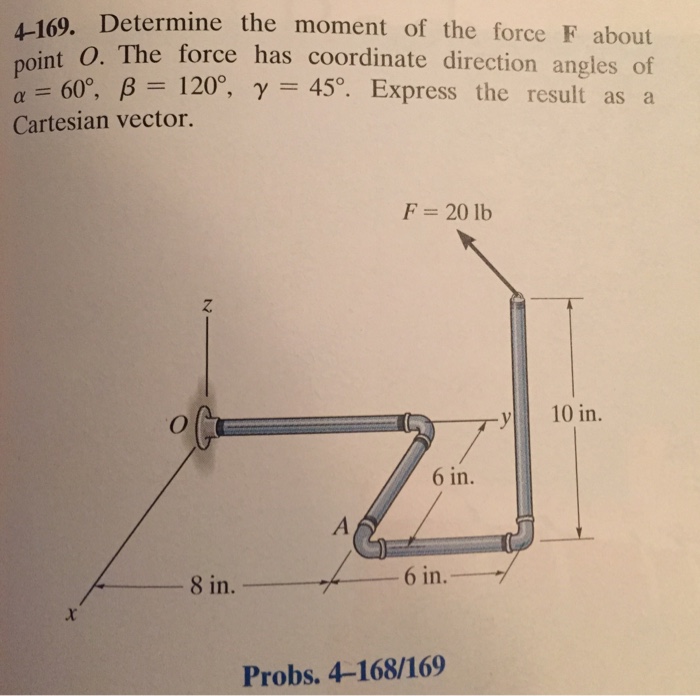Solved Determine the moment of the force F about point O. | Chegg.com