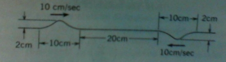 Solved Two identical pulses of equal but opposite amplitudes | Chegg.com