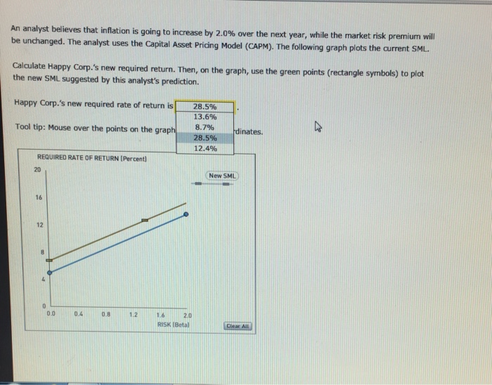 An analyst believes that inflation is going to | Chegg.com