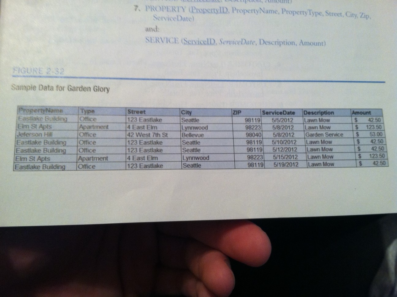 Solved PROPERTY (PropertyID, PropertyName, PropertyType, | Chegg.com