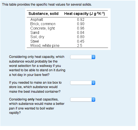 Solved This table provides the specific heat values for | Chegg.com