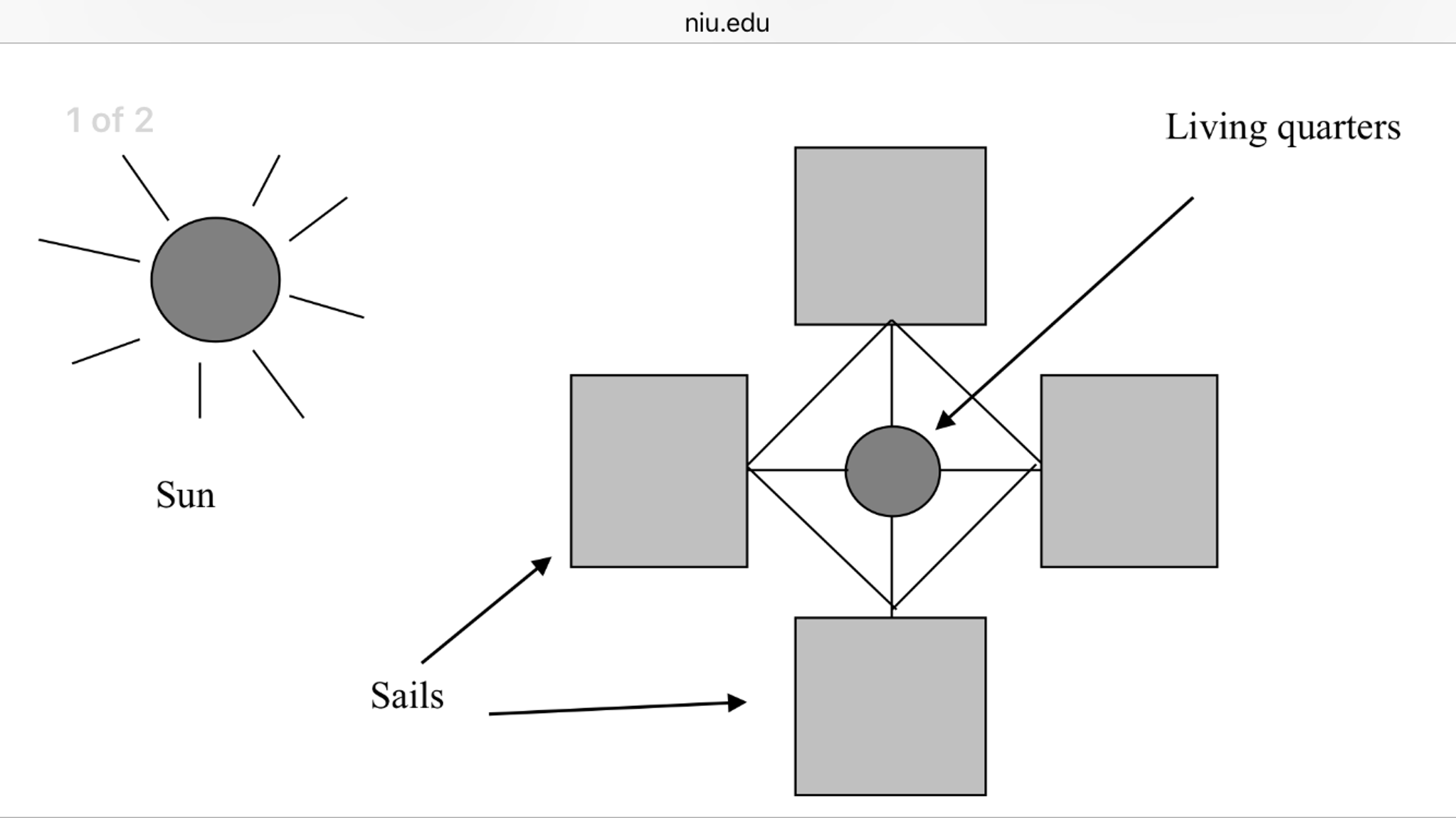 Solved 11. Solar Sail Celestial Travel: NASA has just | Chegg.com