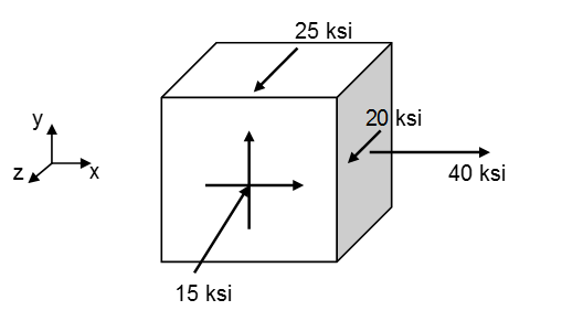 Solved The critical stress element for a component is shown | Chegg.com