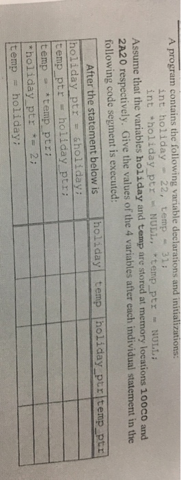 Solved A program contains the following variable | Chegg.com