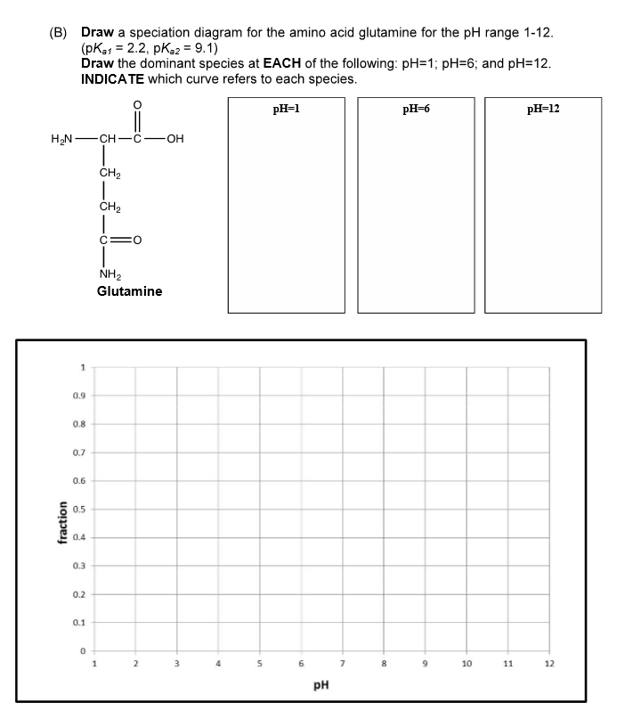 Solved Draw a speciation diagram for the amino acid | Chegg.com