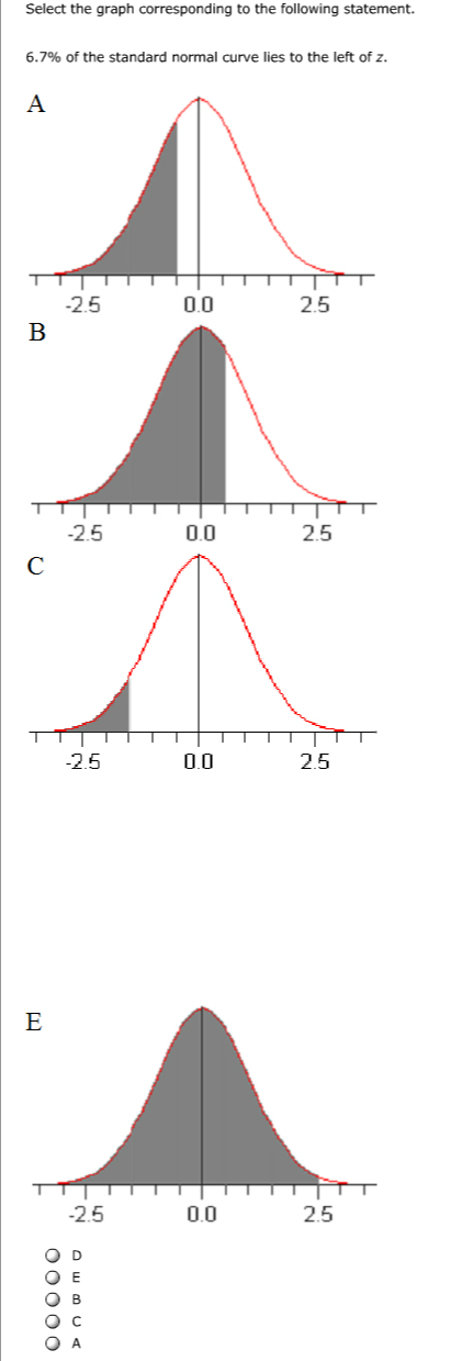Solved Select the graph corresponding to the following | Chegg.com
