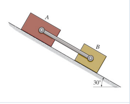 Solved If blocks A and B of mass 10 kg and 5 kg , | Chegg.com