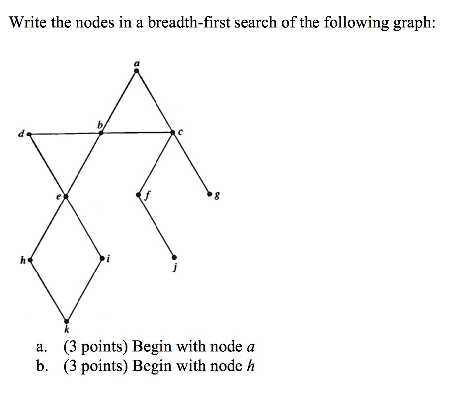 Solved Write the nodes in a breadth-first search of the | Chegg.com
