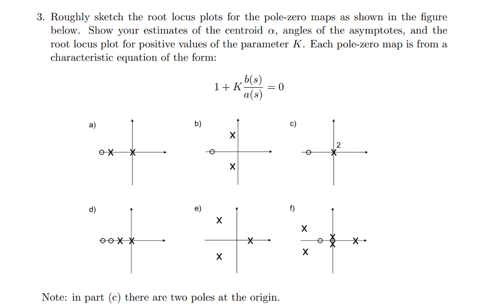 Solved 3. Roughly sketch the root locus plots for the | Chegg.com