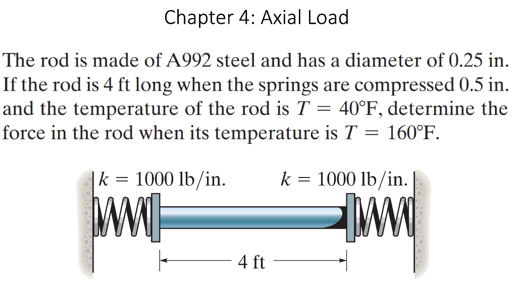Chapter 4: Axial Load The rod is made of A992 steel | Chegg.com