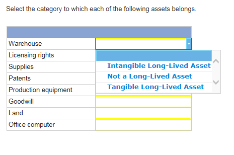 Solved Select the category to which each of the following | Chegg.com