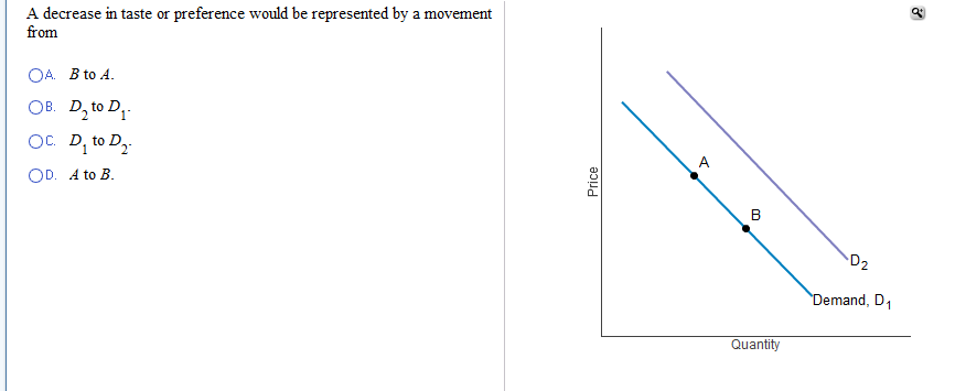 Solved A decrease in taste or preference would be | Chegg.com