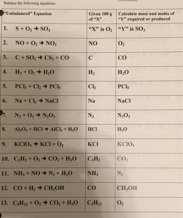 Solved Balance the following equations. S + O_2 rightarrow | Chegg.com